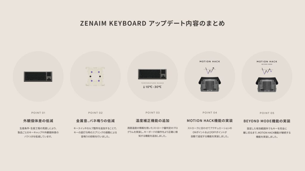 国産キーボードブランド「ZENAIM」、業界参入直後の激動と抱き続けてきた強い想い | NEWS | GLOE株式会社